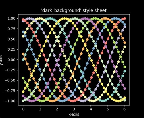 style sheets example code plot dark background py — matplotlib 2 0 2