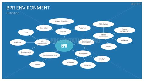 Download Our Business Process Reengineering Powerpoint Template