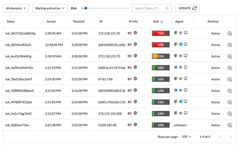 Additional Security Features Device Fingerprinting And Anomaly