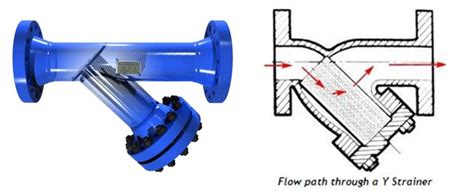 Different Types Of Strainers In Piping Explained