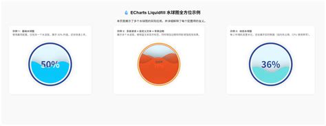 【前端】【echarts】【liquidfill 水球图】深入理解 Echarts Liquidfill 水球图：从入门到进阶echarts