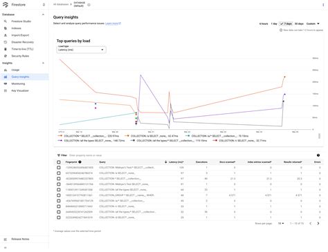 Analyze Query Performance Statistics Firestore In Native Mode