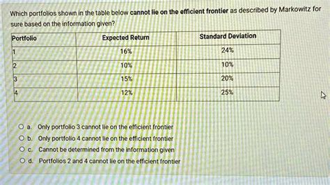 Which Portfolios Shown In The Table Below Cannot Lie On The Efficient