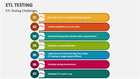 ETL Testing PowerPoint Presentation Slides PPT Template