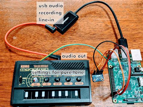 Using A Raspberry Pi To Add Midi To A Cv Synthesizer Zack Scholl