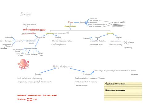 Experimental Errors Lecture Notes Errors Instrument Errors Errors