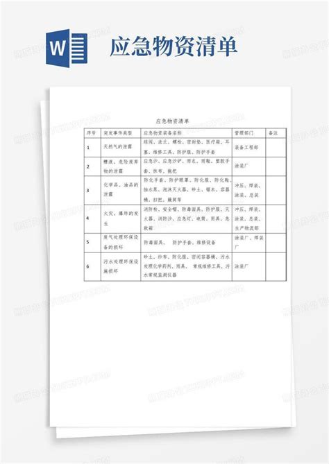 应急物资清单Word模板下载 编号lyvmonjz 熊猫办公