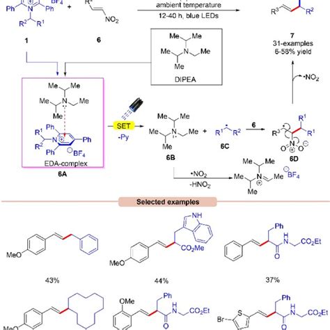 Scheme 35 Eda Complex Mediated Reductive Deoxygenation Of Heterocyclic Download Scientific