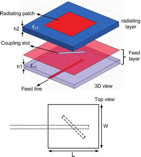 Aperture Coupled Patch Antenna Using A Single 45° Rotated Slot And A Download Scientific