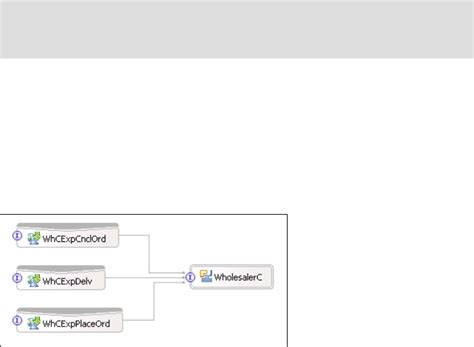 Adding And Removing Projects To The Server Patterns Building Serial And Parallel Processes