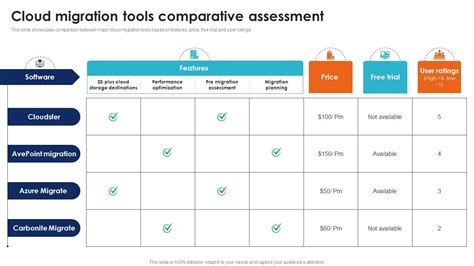 Cloud Migration Tools Comparative Seamless Data Transition Through Cloud Crp Dk Ss Ppt Template