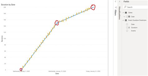 solved calculate interpolation value for every day of the microsoft fabric community