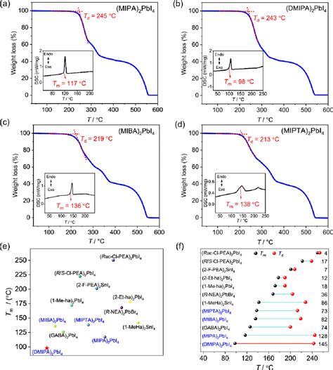 Correction To “rational Design Of 2d Metal Halide Perovskites With Low