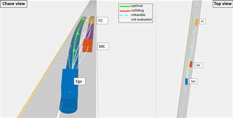 Non Blinking Context Simulation Download Scientific Diagram