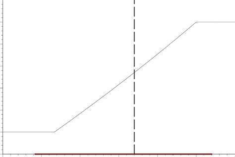 Piecewise Linear Curve Equilibrium Emissions With Trade Interval Download Scientific Diagram