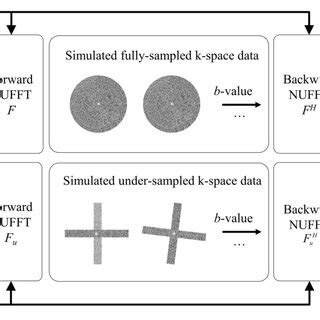 The Generation Of Input Label Pairs For Training And Validating The Download Scientific Diagram