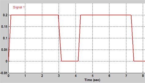 Solved In The Bump Profile Problem Please Write Matlab