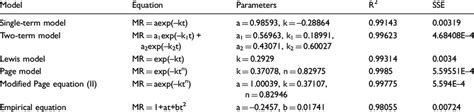 parameters and regression coefficient of the different models applied