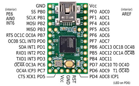 Teensy And Teensy Pinouts For C Language And Arduino Software Electronic Circuit Projects