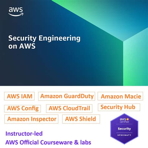 Infoventure Technologies Inc On Linkedin Awssecurity Cloudsecurity