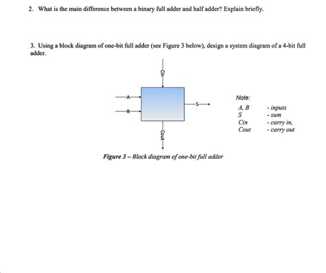 solved what is the main difference between a binary full adder and