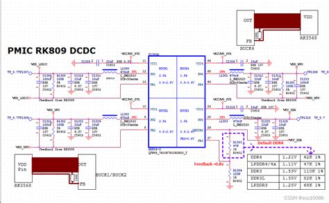 Rk3568硬件开发笔记（第一篇） 电源设计rk809 5 Csdn博客