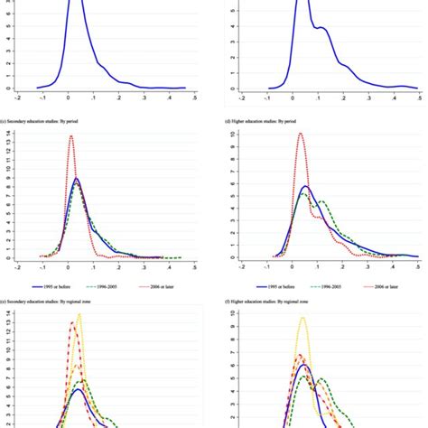 Kernel Density Estimation Of Collected Estimates Download Scientific Diagram