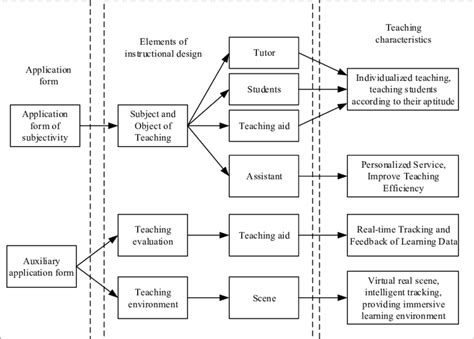Application Of Artificial Intelligence In Teaching Design Download