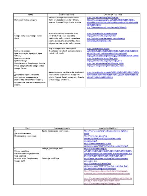 Teme Za Powerpoint Prezentaciju Pdf