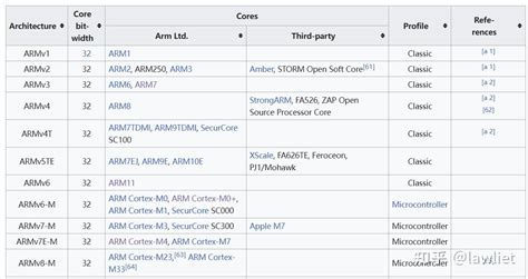 深入理解amba总线（六）ahb Lite Slave响应和其它控制信号 知乎