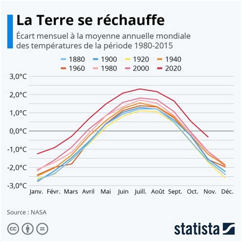 Global Temperature Anomaly Chart