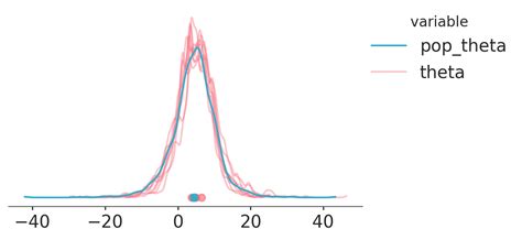 Introduction To Batteries Included Plots Arviz Plots Dev Documentation