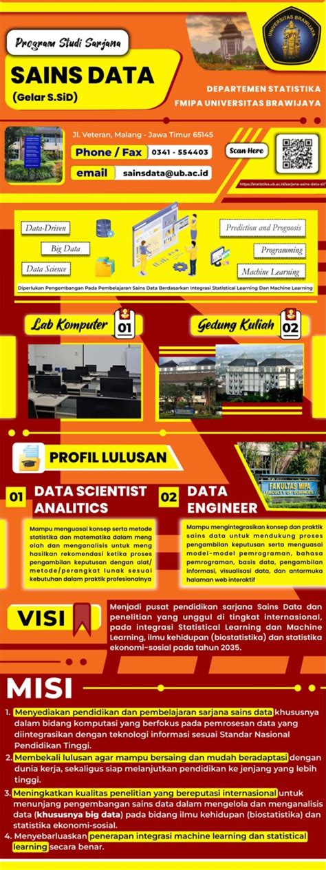 Sarjana Sains Data S1 Statistika