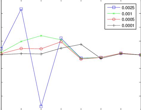 This Figure Represents The Error Function Value For All Possible Pilot Download Scientific