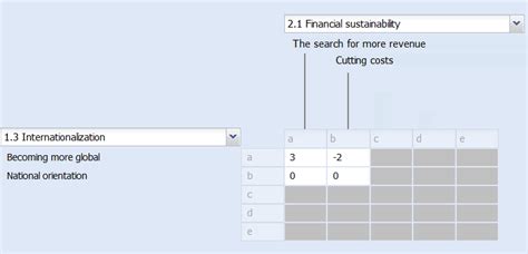 Example Of Consistency Matrix Analysis Download Scientific Diagram
