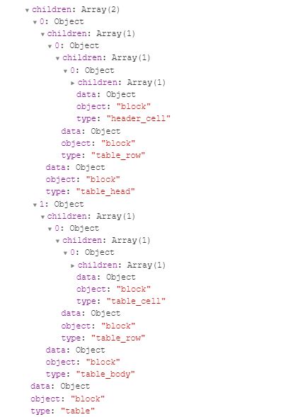 apsoc 2022 table support for markdown transform accord project