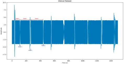 Implementación Del Modelo Oculto De Markov En Python