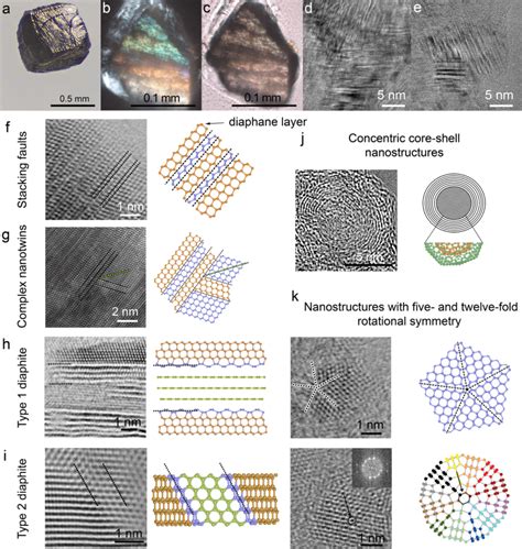 Structural Complexity In Diamonda A Cubic Diamond Grain From The