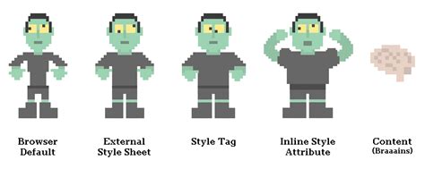Intermediate Css Section 1 Sitepoint Premium