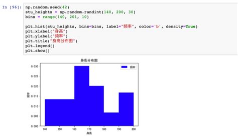 Matplotlib绘制常见统计图形一 墨天轮 Matplotlib绘制常见统计图形一 墨天轮