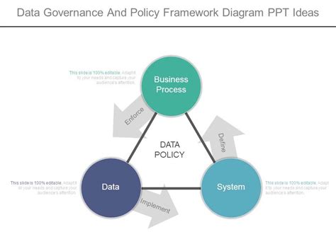 Data Governance And Policy Framework Diagram Ppt Ideas Graphics Presentation Background For