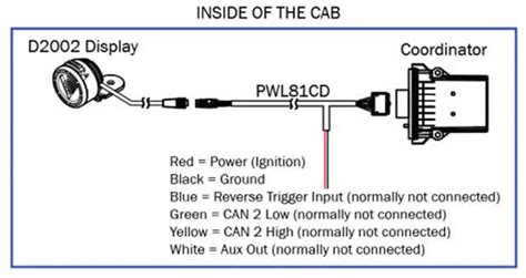 Preview® Precolink Wireless Can Bus Bridge Aps