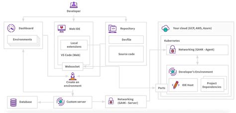 The Year In Docker An Infographic SD Times