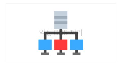 Mzk 다운로드 멀웨이제로 Malware Zero Kit 설치