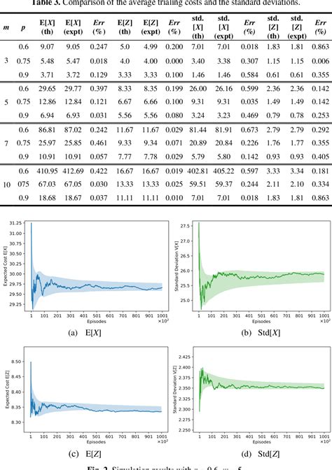 Leveraging Reinforcement Learning Techniques For Effective Policy Adoption And Validation