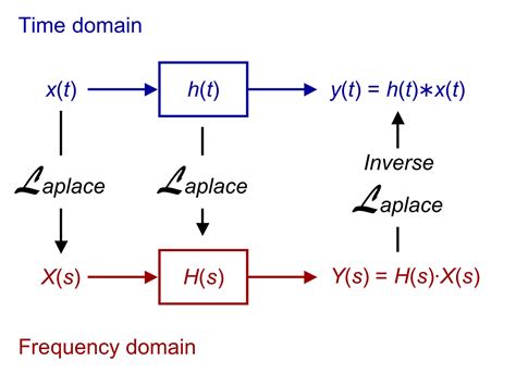 Linear Time Invariant Linear Time Varying Linear Parameter Varying By Kaermorhen97 Control