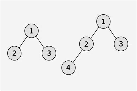 check whether a given binary tree is complete or not iterative solution geeksforgeeks