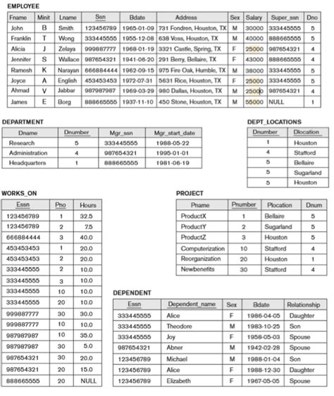 Solved Question 1 A Write A SQL Statement Its Result Chegg Com