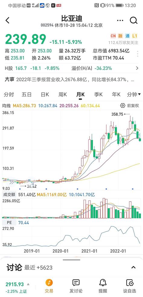 亚马逊 、 特斯拉 、 宁德时代 、 比亚迪 和 隆基绿能 这些公司的当前企业成长阶段我认为有个共同点，即正在由成长股转 雪球