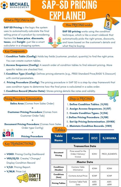 Understanding Sap Sd Pricing The Condition Technique Simplified